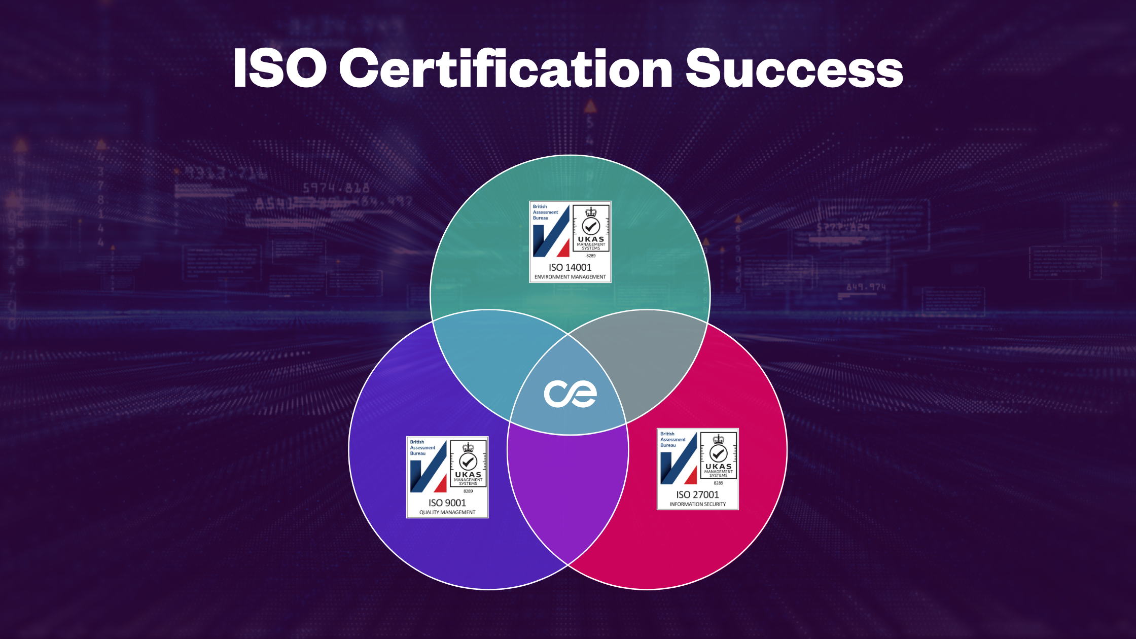 Celerity Achieves ISO Recertification for Quality, Security & Sustainability